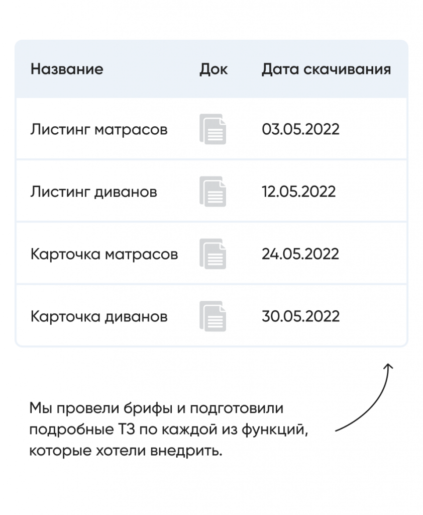 Интернет-магазин «Аскона»